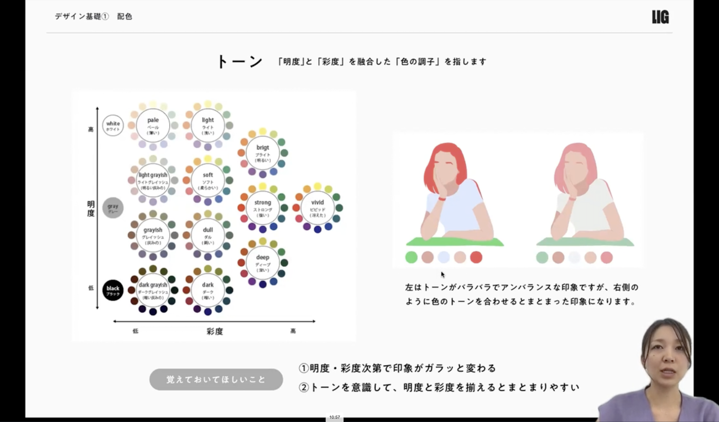 LIG監修 デザイン基礎＋Canvaで作るバナーデザイン講座 | 講師: LIG出身デザイナー 山崎真由子 | リグアカ